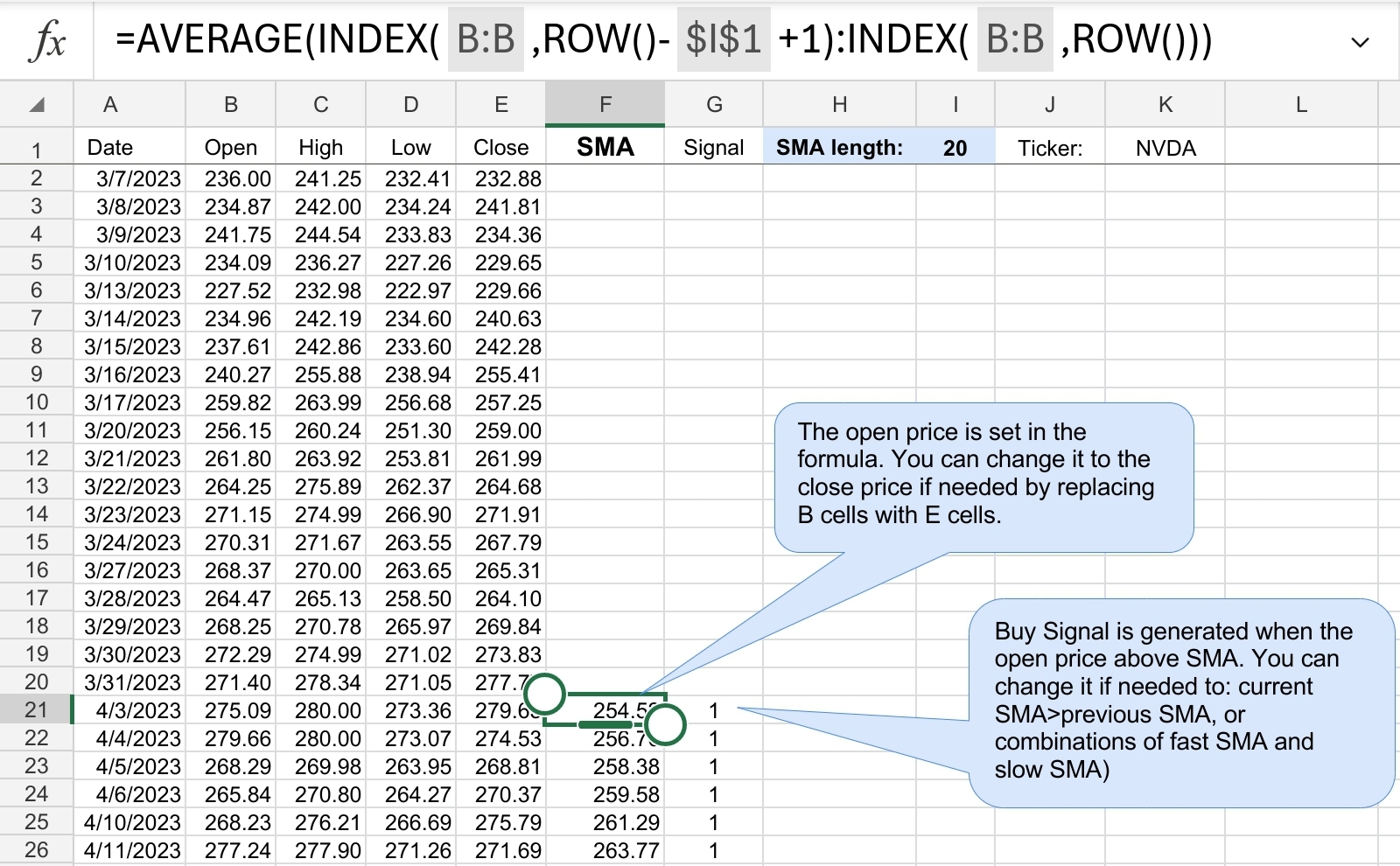 SMA Indicator: Definition, Formula and Excel Template SMA Indicator: Definition, Formula and Excel Template